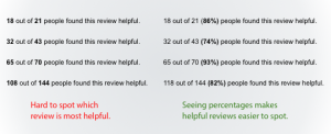 Making Helpful Reviews Easier to Spot with Percentages