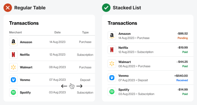 Stacked Lists: The Best Way to Fit Tables on Mobile Screens